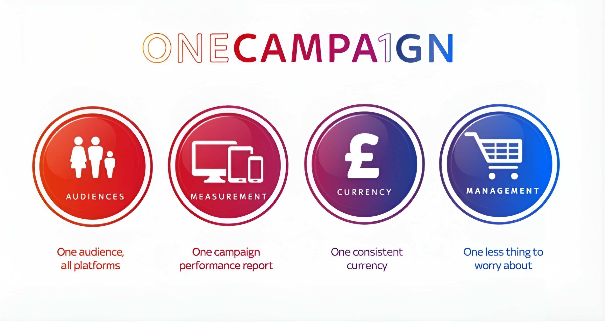 Maximising Advertising Exposure with SKY's One Campaign | GTTV LTD